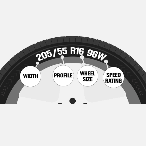 Emergency Tyre RepairHome - DEA